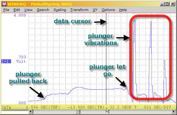 Measuring Vibrational Frequency with Light | Science Project