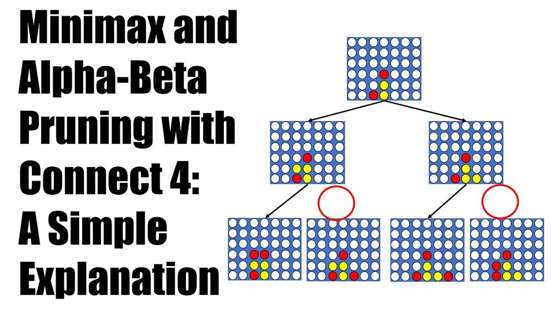 Can You Create A Strategic Connect 4 Ai Opponent Science Project