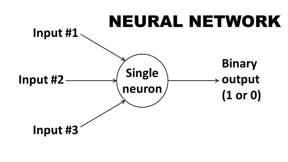 Think Like A Computer Try Machine Learning Science Project 