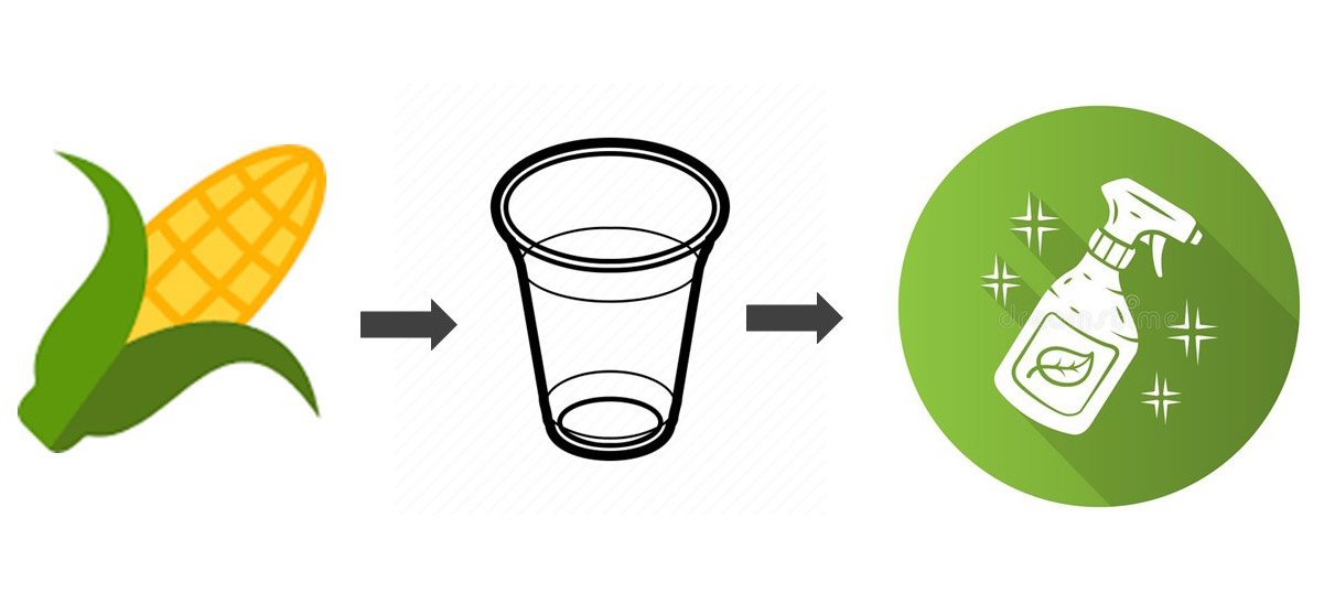 Recycling PLA Plastic using Green Chemistry | Lesson Plan