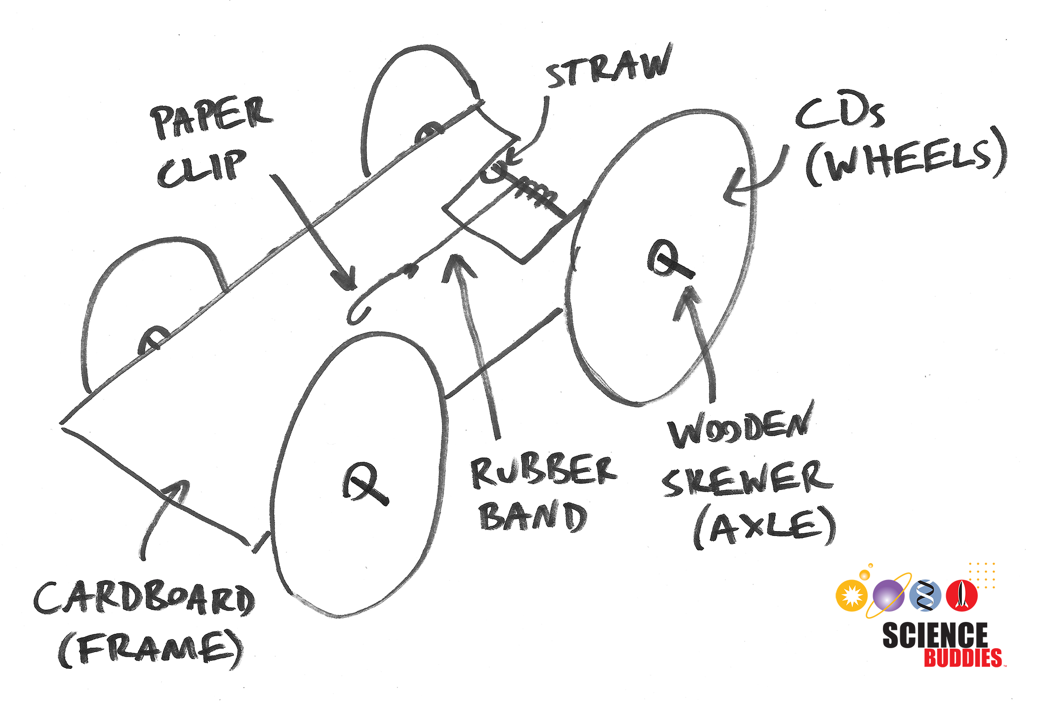 2024 Rubber Band Car Engineering Challenge—10 Steps to Success ...