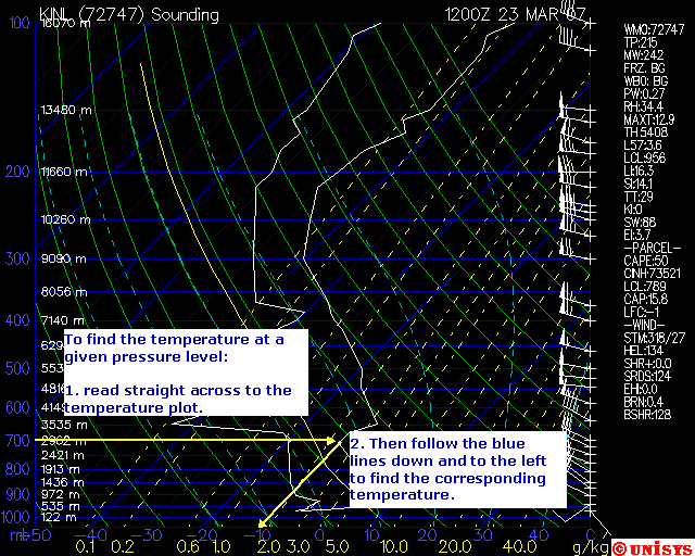 Using Weather Balloon Data to Map Atmospheric Temperature | Science Project