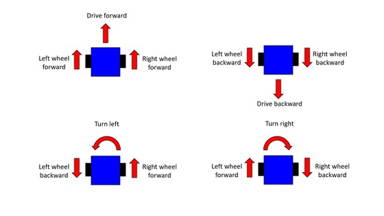 Build An Arduino Self Driving Car Lesson Plan